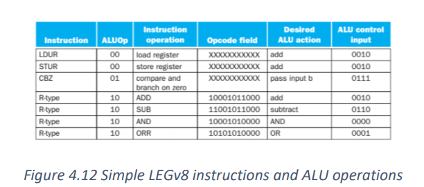 Build the Sign Extension Unit that convert the | Chegg.com