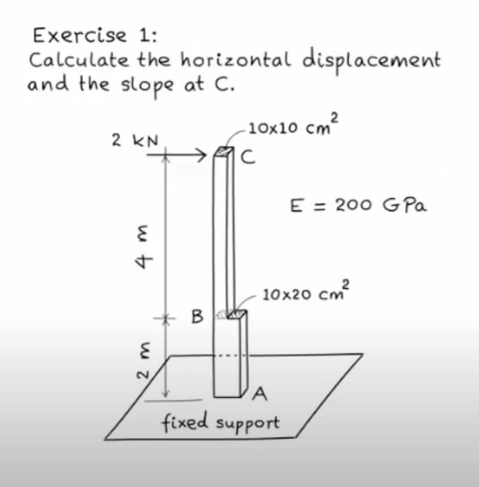 Solved Exercise 1: Calculate the horizontal displacement and | Chegg.com