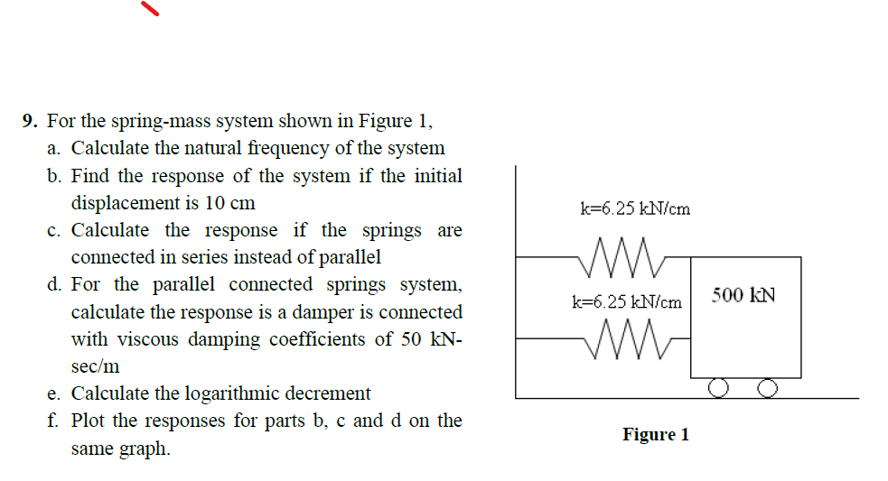 Solved 9. For the spring-mass system shown in Figure 1, a. | Chegg.com