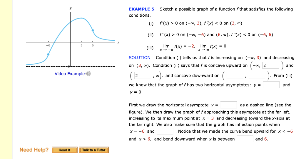 Solved Example 5 Conditions Sketch A Possible Graph Of A