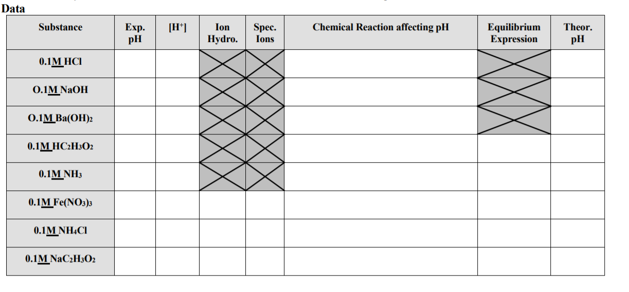 Pre-Laboratory Activity (Reminder: pre-lab activities | Chegg.com