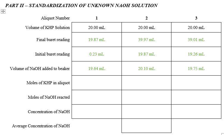 Solved PART IA - PREPARATION OF STANDARD KHP | Chegg.com