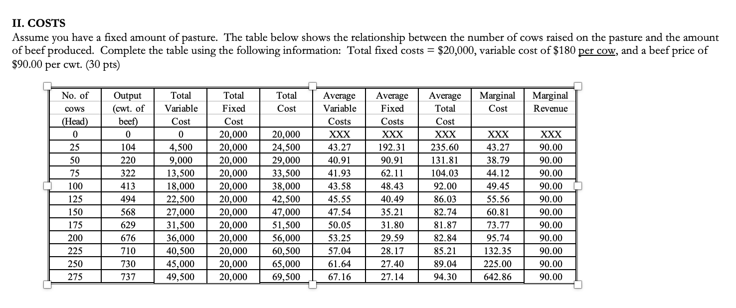 Solved II. COSTS Assume you have a fixed amount of pasture. | Chegg.com