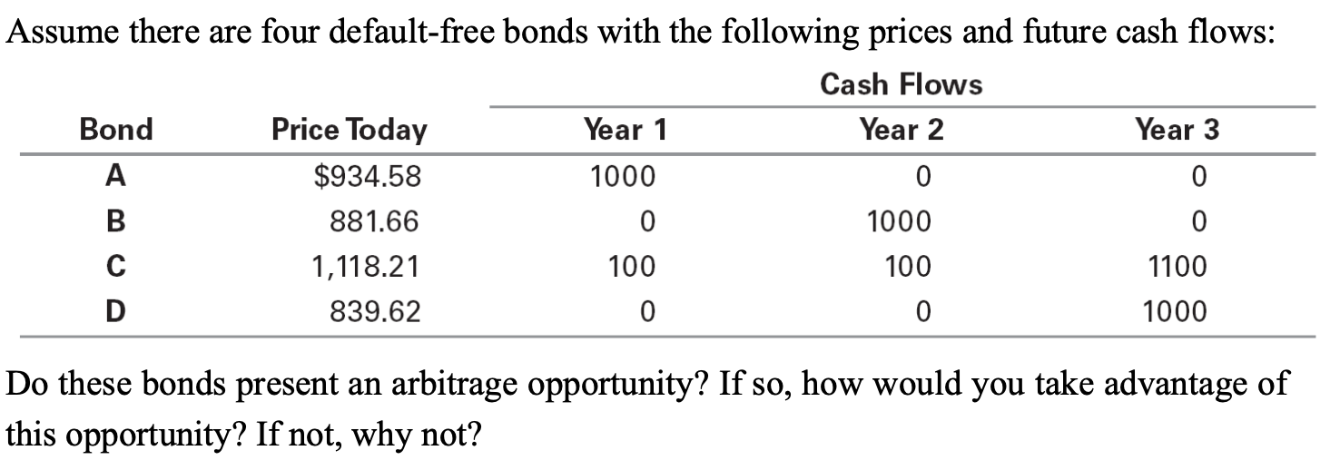 Solved Assume there are four default-free bonds with the | Chegg.com