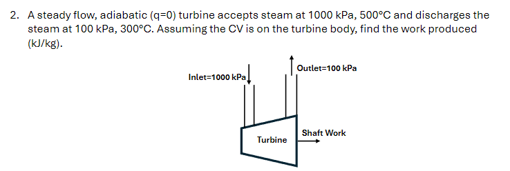 Solved A steady flow, adiabatic (q=0) ﻿turbine accepts steam | Chegg.com