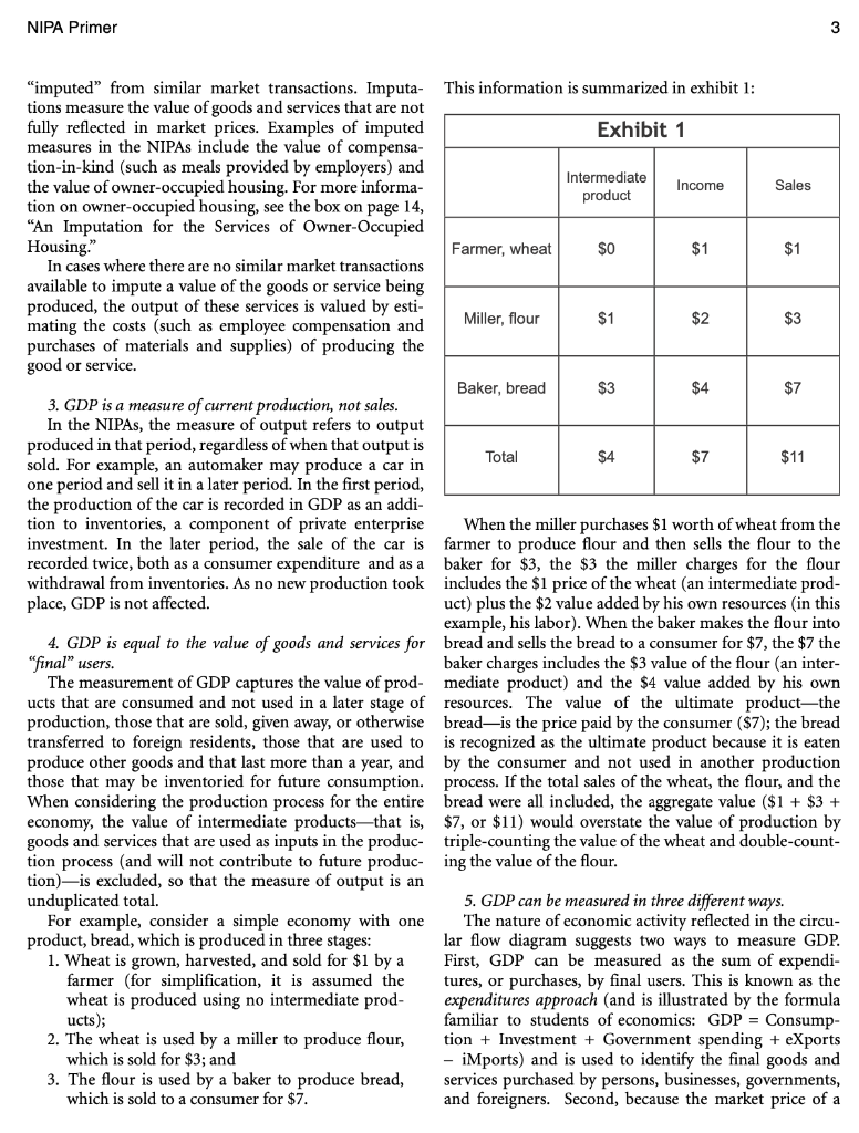 Solved NIPA Primer 3 Income Sales "imputed” from similar | Chegg.com