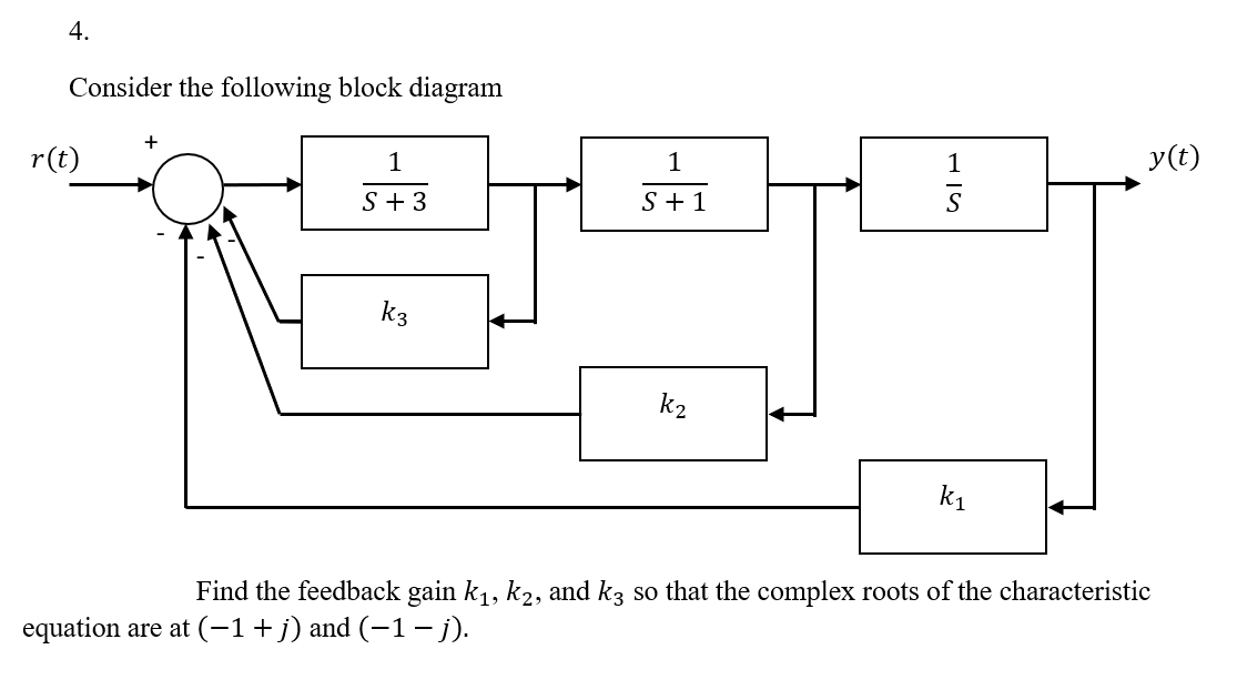Solved 4. Consider the following block diagram r(t) 1 1 y(t) | Chegg.com