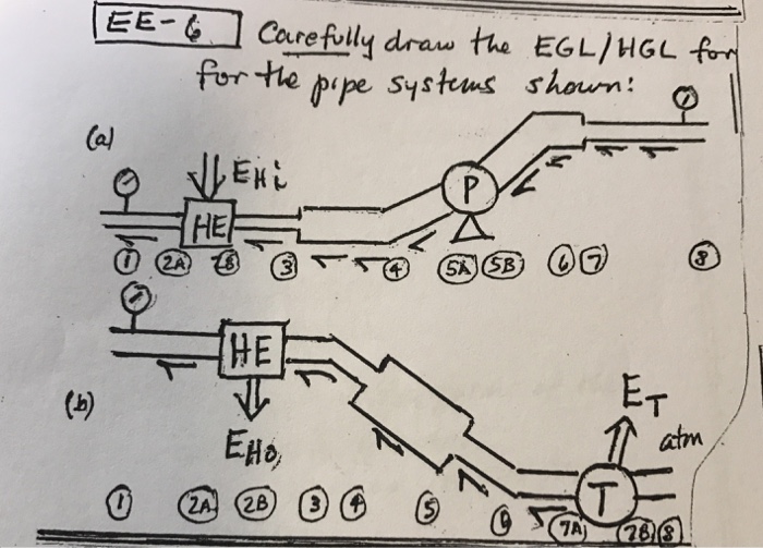 Solved Carefully draw the EGL/HGL for the pipe systems | Chegg.com