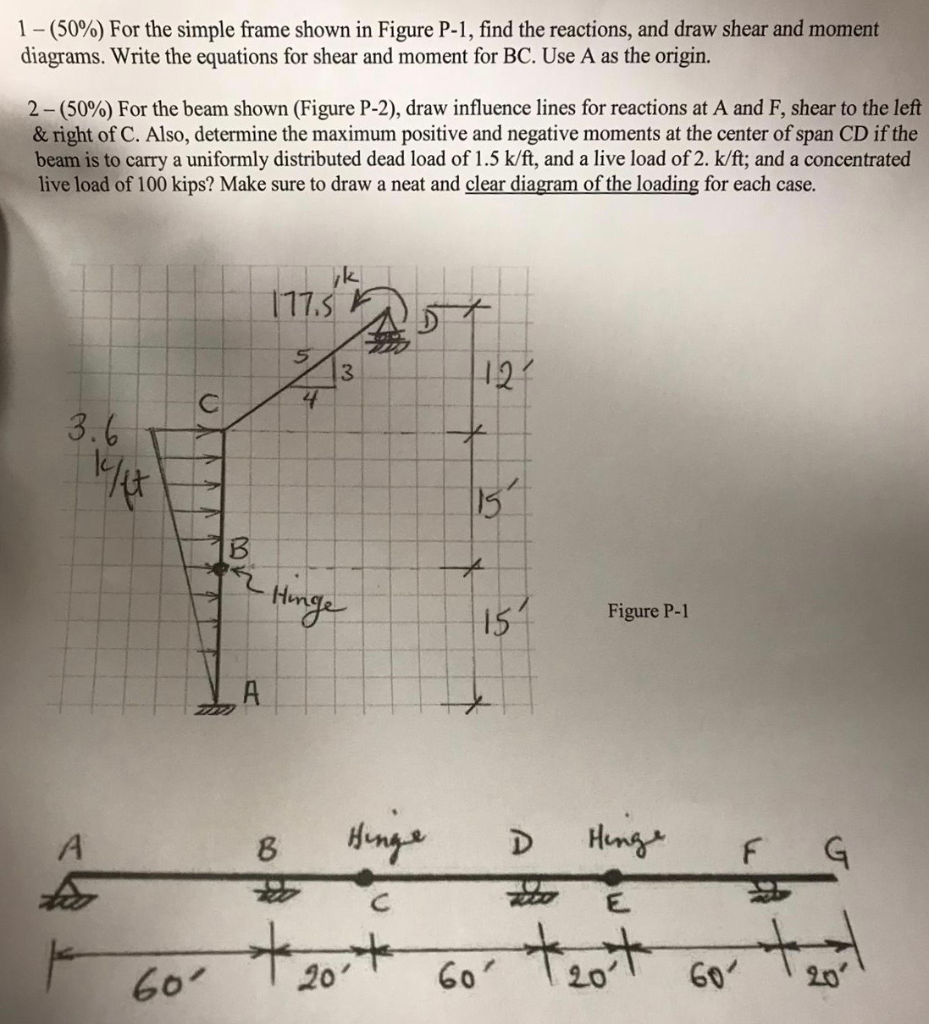 Solved 1-(50%) For the simple frame shown in Figure P-1, | Chegg.com