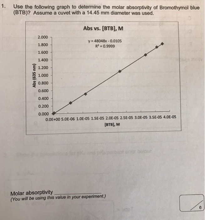 Solved Use the following graph to determine the molar | Chegg.com