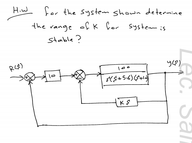 Solved How for the system shown determine the range ofk for | Chegg.com