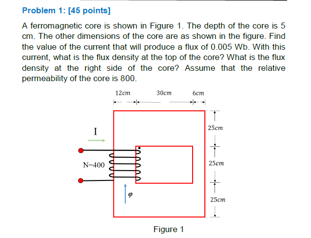 Solved Problem 1: [45 points] A ferromagnetic core is shown | Chegg.com