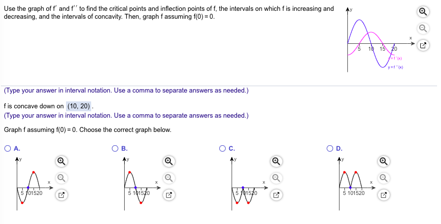 Solved Use the graph of f' and f"to find the critical points | Chegg.com