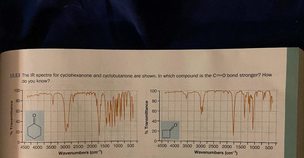 Solved 15.53 The IR spectra for cyclohexanone and | Chegg.com