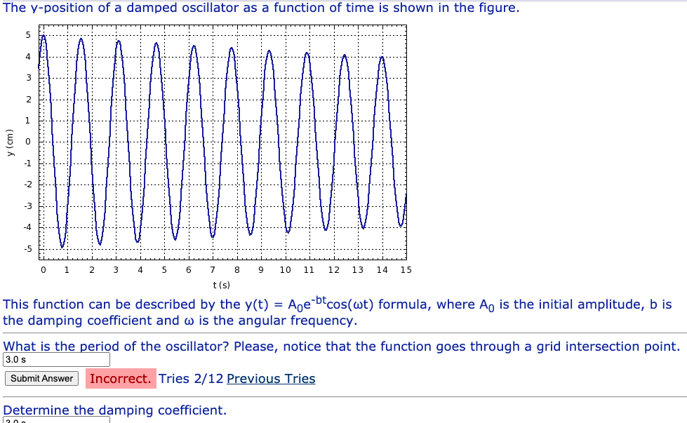 Solved The y-position of a damped oscillator as a function | Chegg.com