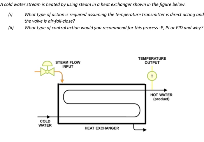 Solved A cold water stream is heated by using steam in a | Chegg.com