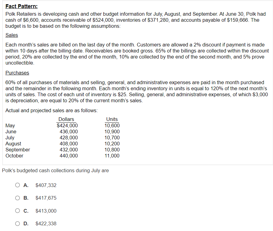 Solved Fact Pattern: Polk Retailers is developing cash and | Chegg.com