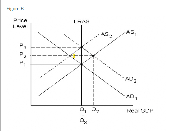 Solved Which graph matches to the theory of classical | Chegg.com