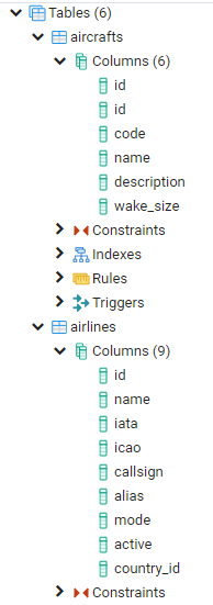 Solved Here is a Flight database have 6 table Please use SQL | Chegg.com