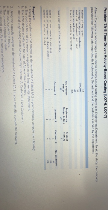 Solved Problem 7A-5 Time-Driven Activity-Based Costing | Chegg.com