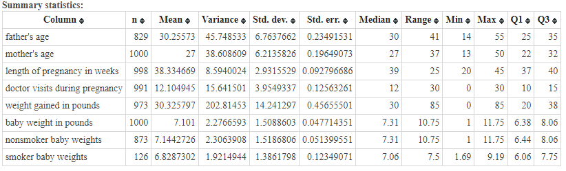 Solved What are the characteristics of the families | Chegg.com