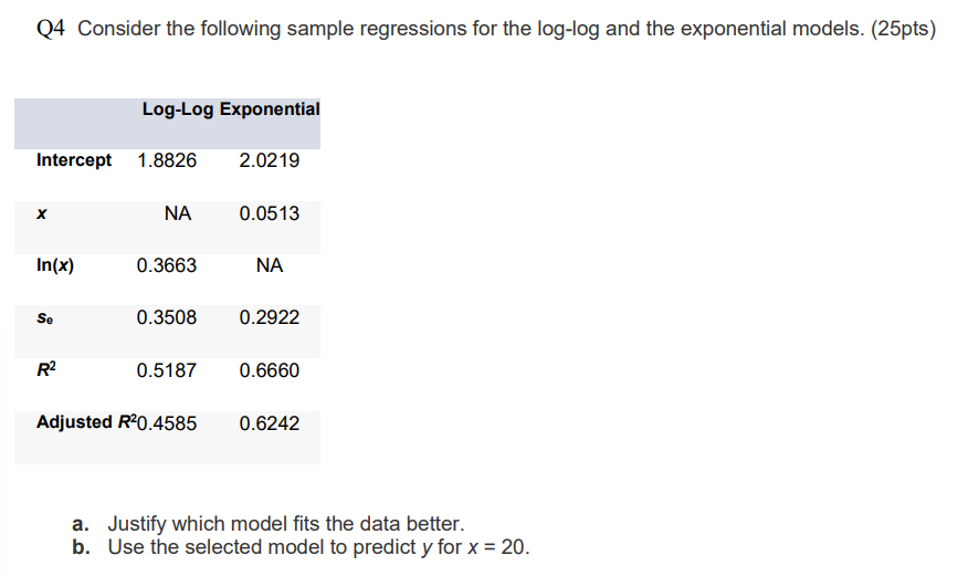 Solved Q4 Consider the following sample regressions for the | Chegg.com