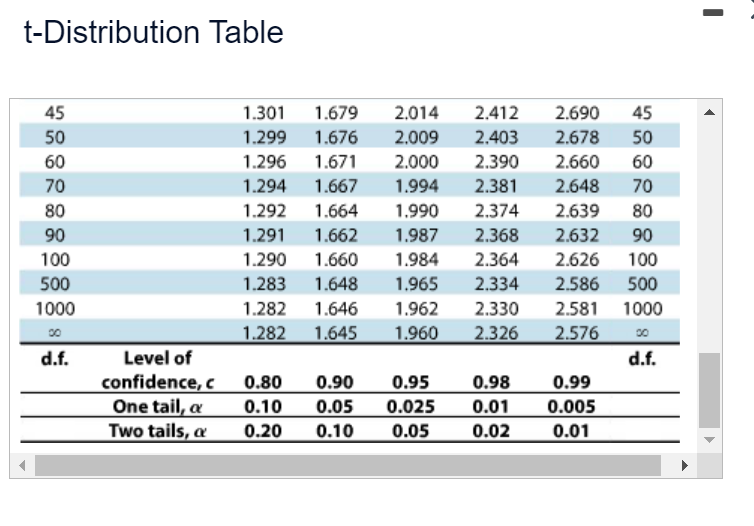 Solved Find the critical value tc for the confidence level | Chegg.com