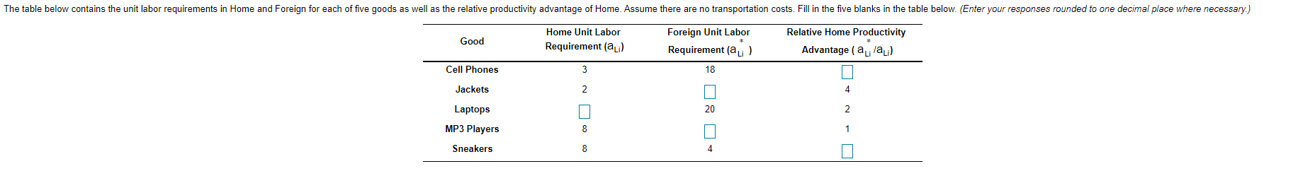 Solved The table below contains the unit labor requirements | Chegg.com