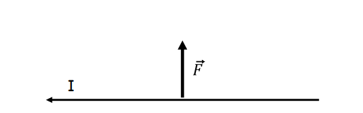 The diagram shows a straight wire (horizontal) | Chegg.com