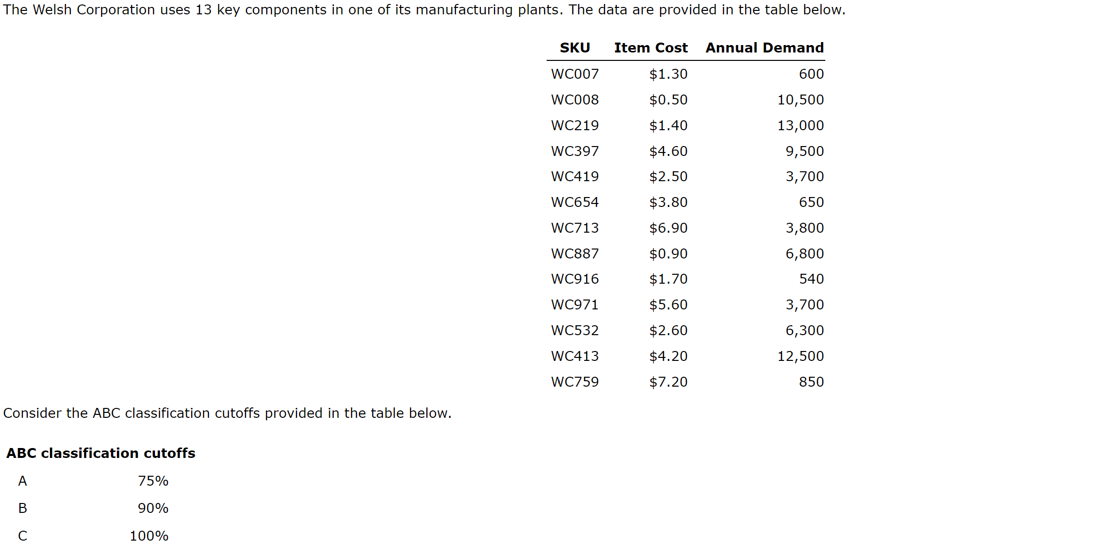 Solved Consider the ABC classification cutoffs provided in | Chegg.com