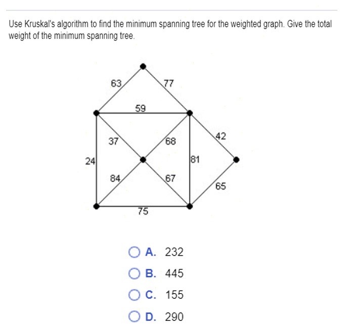 Solved Use Kruskal's algorithm to find the minimum spanning | Chegg.com