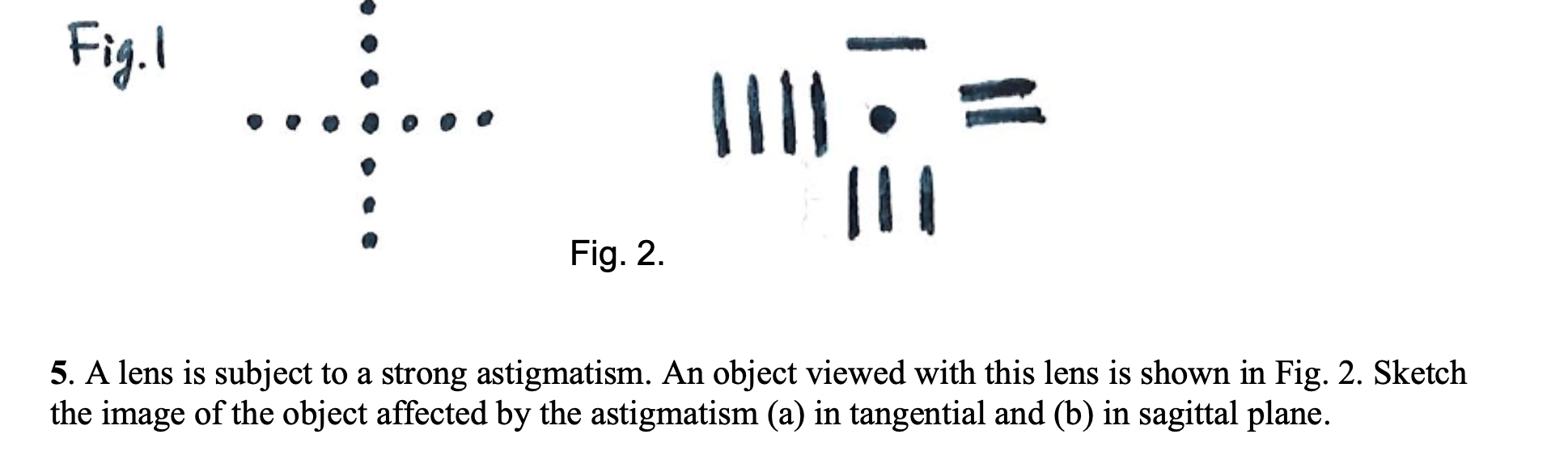 Solved A lens is subject to a strong astigmatism. An object | Chegg.com