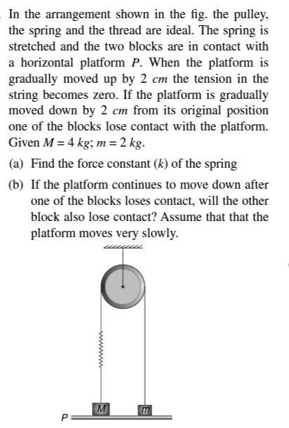 Solved In the arrangement shown in the fig. the pulley, the | Chegg.com