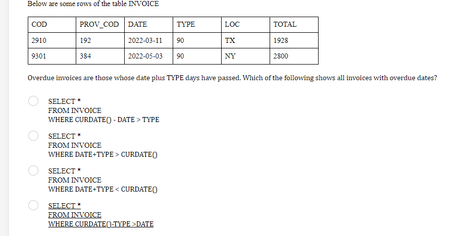 Solved Below are some rows of the table INVOICE Overdue | Chegg.com