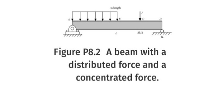 Solved A beam of length 2L is pinned at end A and supported | Chegg.com