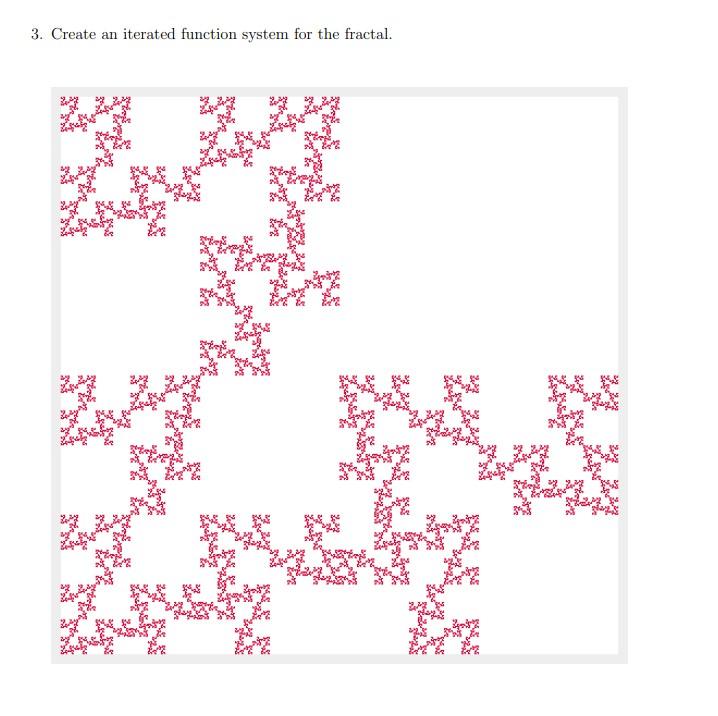 3. Create an iterated function system for the | Chegg.com