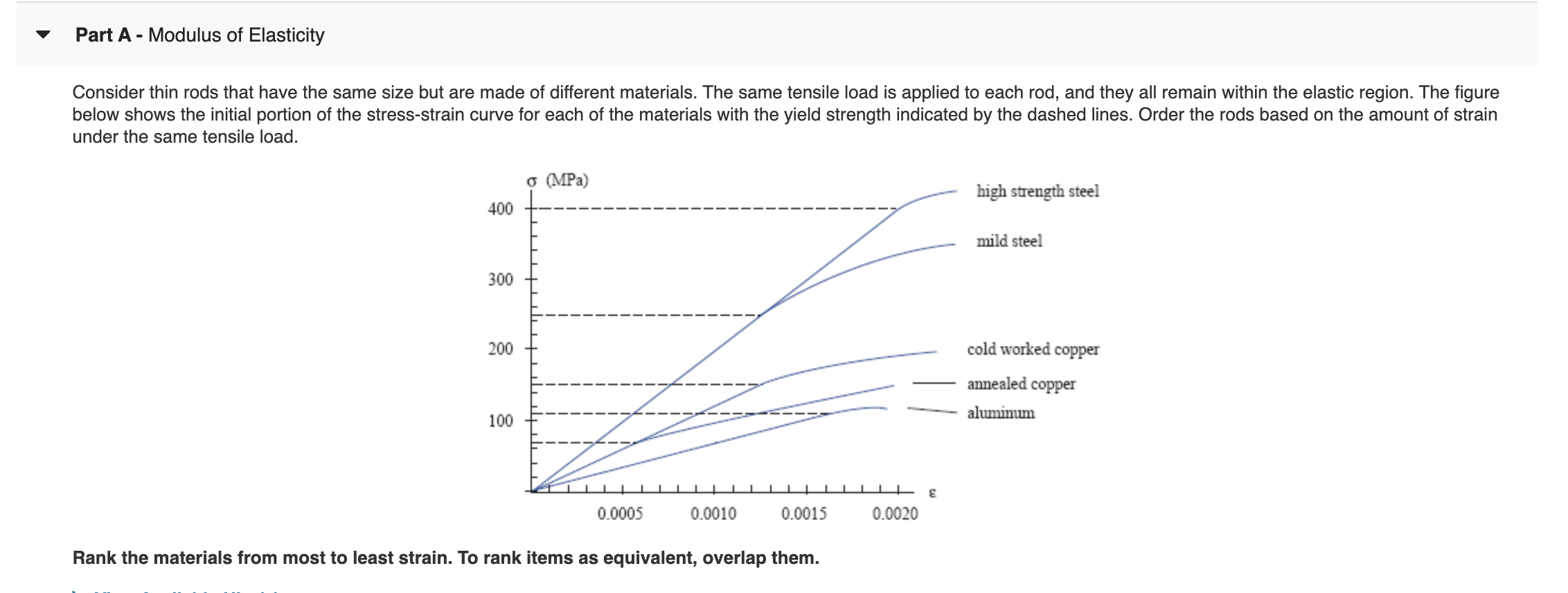 Solved Part A - Modulus of Elasticity Consider thin rods | Chegg.com