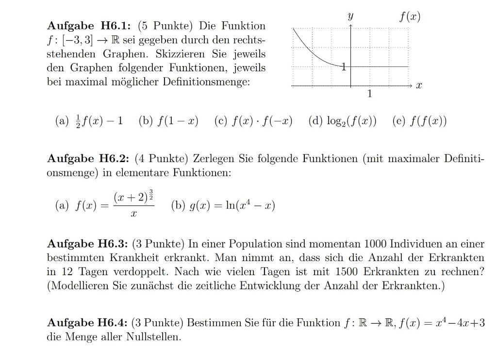 Exercise H6.1 The function f : [−3, 3] → R | Chegg.com