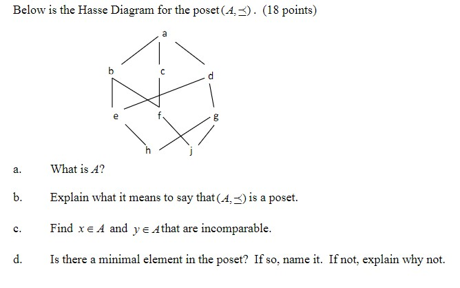 Solved Below is the Hasse Diagram for the poset(A.). (18 | Chegg.com