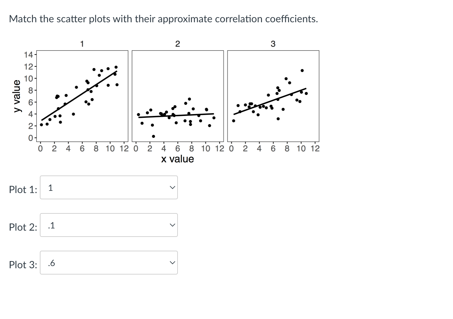 Solved Match the scatter plots with their approximate | Chegg.com