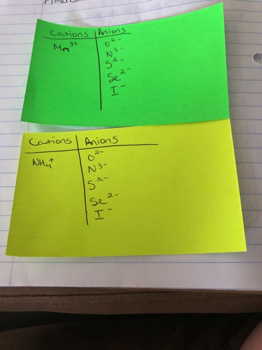 Solved Write Formulas And Name The Binary Compounds 5485