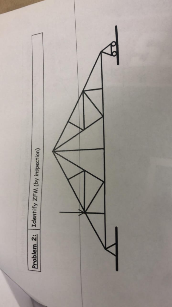 Solved Problem 2: Identify ZFM (by inspection) | Chegg.com