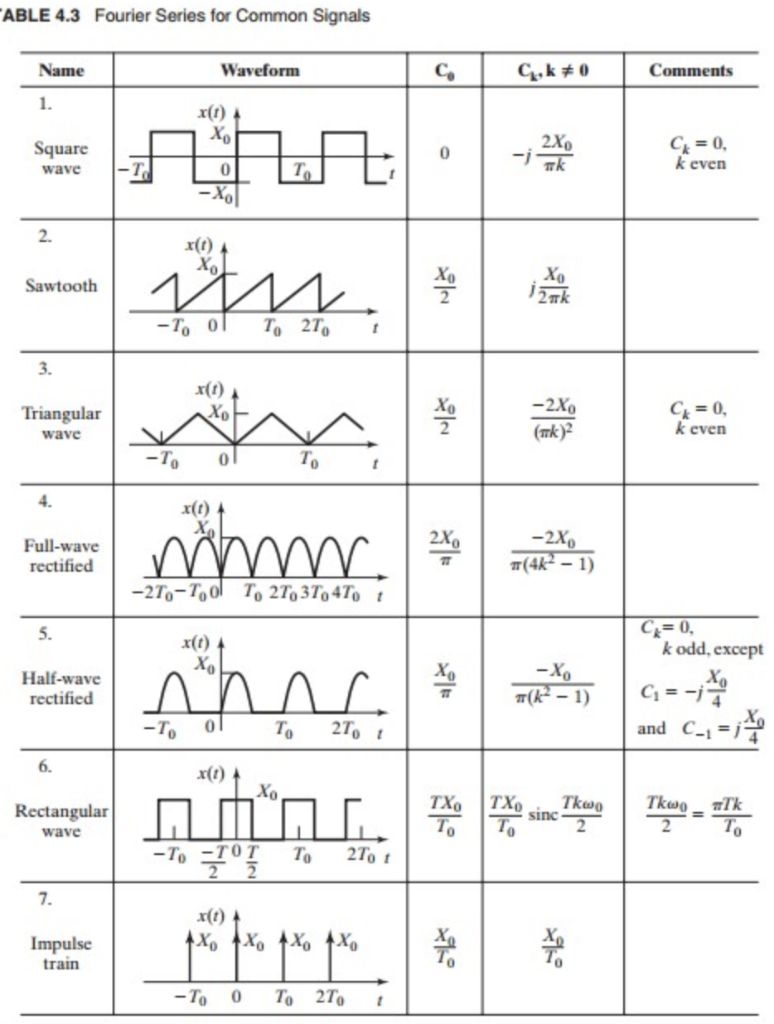 Solved 3. (35 points) Consider the RC circuit below, with | Chegg.com