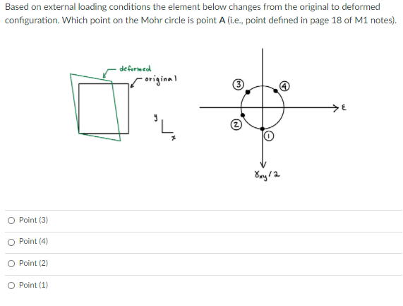 Based on external loading conditions the element | Chegg.com