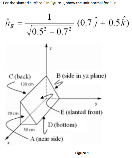 Solved For the slanted surface E in Figure 1, show the unit | Chegg.com