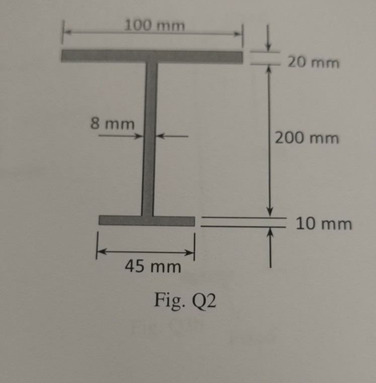 Solved determine the S,Z and Shape factor (SF) of the beam | Chegg.com