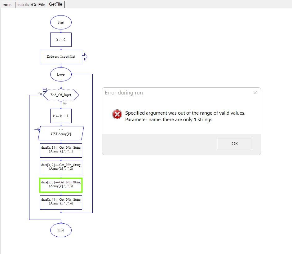 Solved RAPTOR PROGRAMMING FLOWCHART I would like to import | Chegg.com