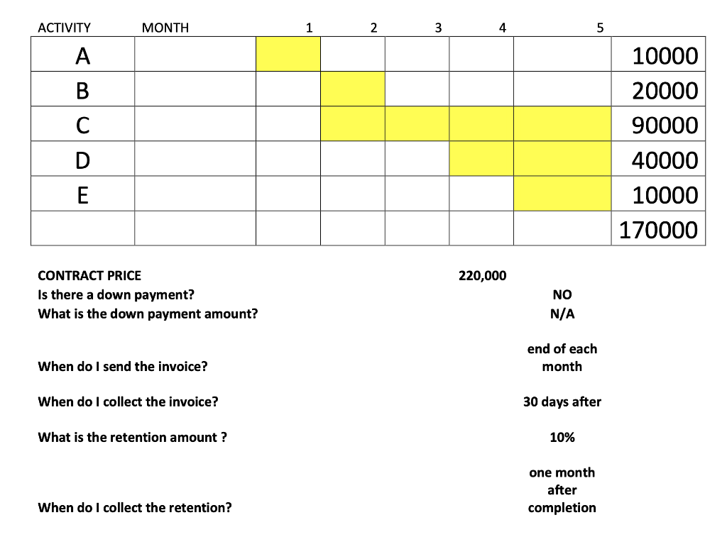 \begin{tabular}{|c|l|l|l|l|l|r|r|} ACTIVITY & | Chegg.com