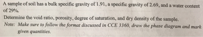 Solved A sample of soil has a bulk specific gravity of 1.91, | Chegg.com