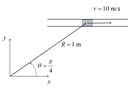 Solved A particle travels horizontally (x-direction) at | Chegg.com